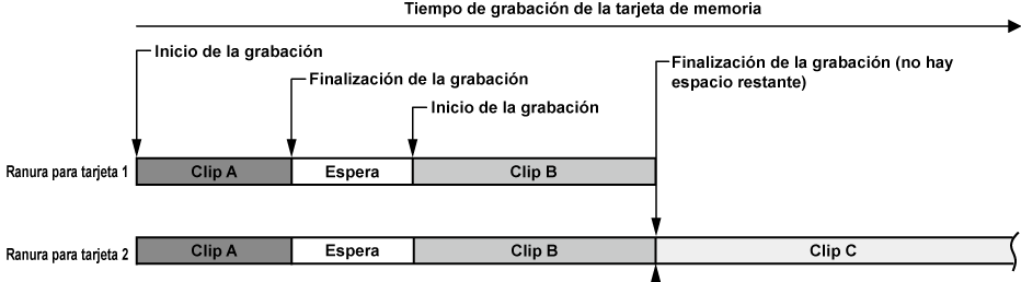 Grabación simultánea | Instrucciones de funcionamiento AG-CX350E ...