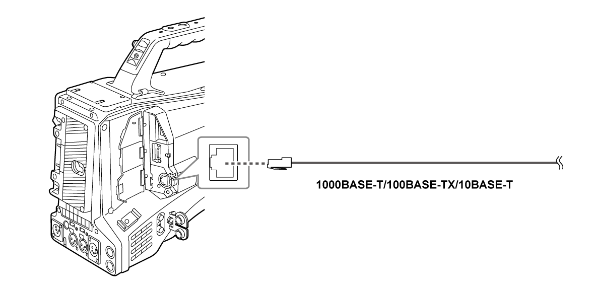 Para la LAN por cable | Instrucciones de funcionamiento AJ-CX4000G ...