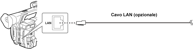 Per la connessione cablata LAN | Istruzioni per l’uso AJ-PX270EJ ...