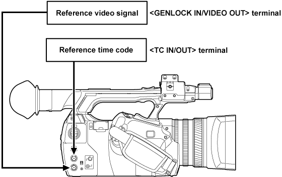 Externally locking the time code | Operating Instructions AJ-PX270 ...