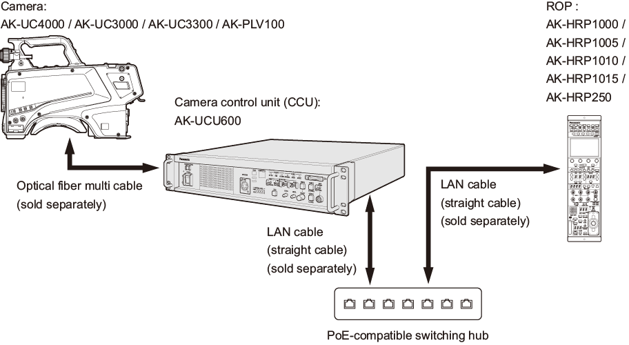 IP connection | Operating Instructions AK-UCU600P/600PS/600E/600ES ...